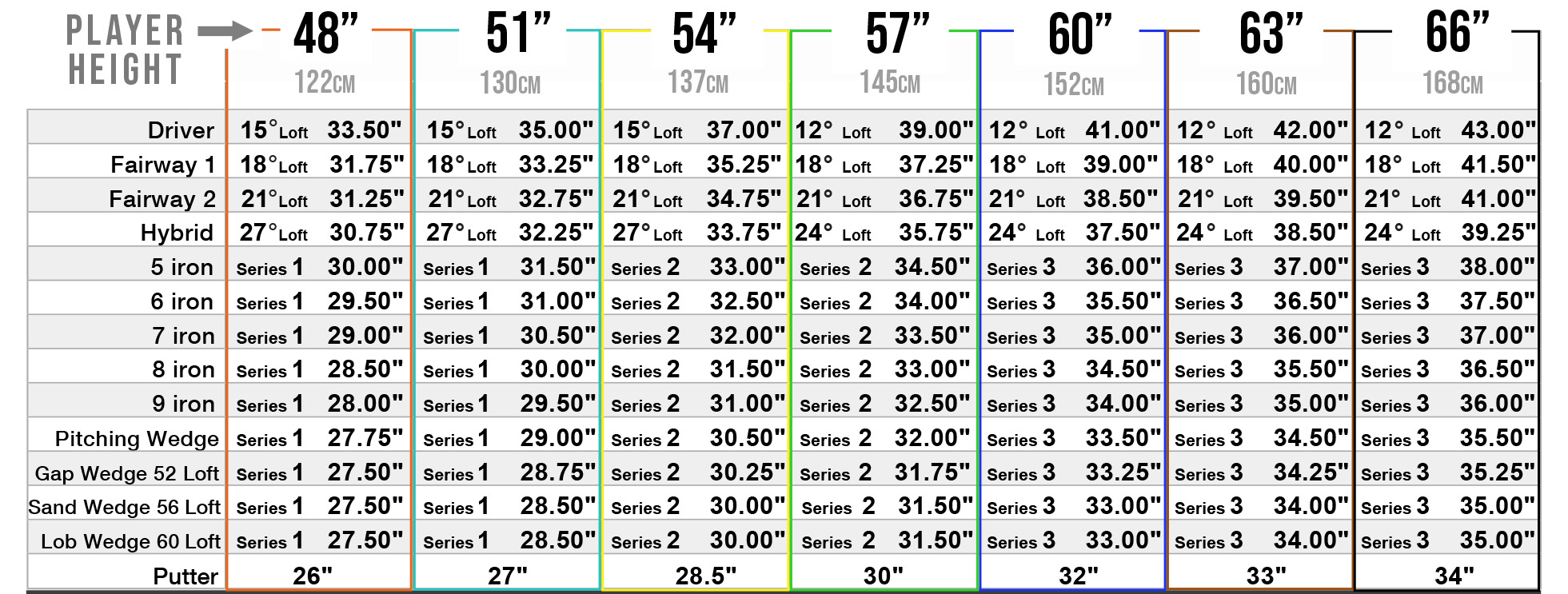 Custom Fitting Process FLYNN GOLF VT MAX | Junior Golf Clubs Shafts Grips